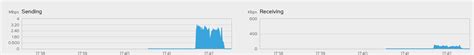 cmdbuild 3 2 1 slow login page configurations cmdbuild forum
