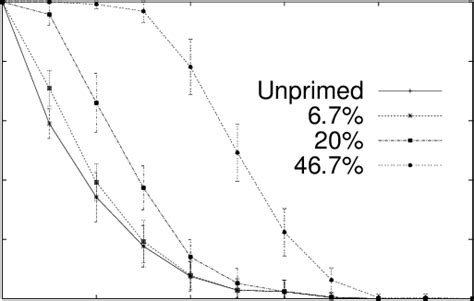 classification accuracy vs noise occlusion download scientific diagram
