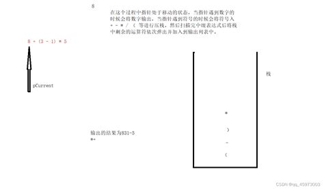 中缀表达式转后缀表达式与后缀表达式计算（详解）中缀表达式转为后缀表达式的过程 Csdn博客