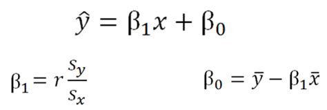 Linear Regression