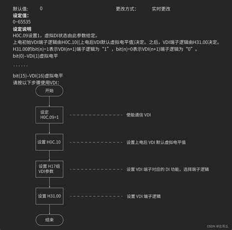 汇川伺服电机modbus Rs485通信控制汇川伺服驱动器485通讯参数设定 Csdn博客
