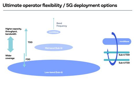 Qualcomm Snapdragon X60 5g Modem är Baserat På 5nm Process Och Lovar