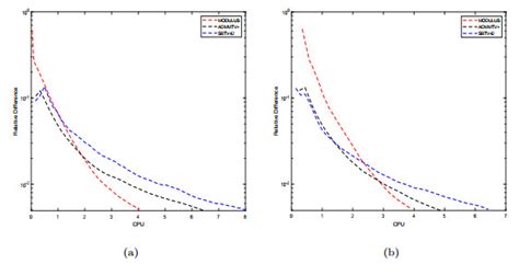 A Modulus Iteration Method For Nonnegatively Constrained Photoacoustic Image Reconstruction