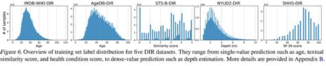 strategies and tactics for regression on imbalanced data by yuzhe