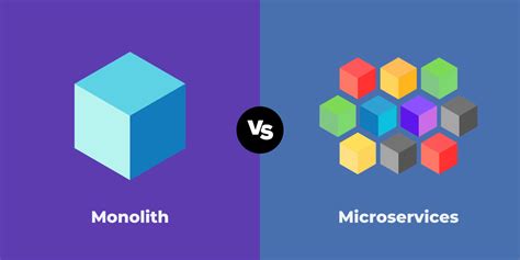 Monolith Vs Microservices Choosing The Right Architecture