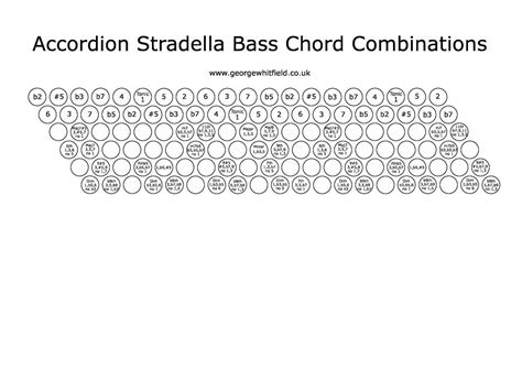 How Do You Play Chords On A Bass At Evangelina Higgins Blog