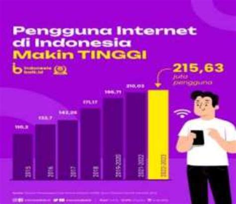 Data Of Internet Users In Indonesia Source Https Indonesiabaik Id Download Scientific