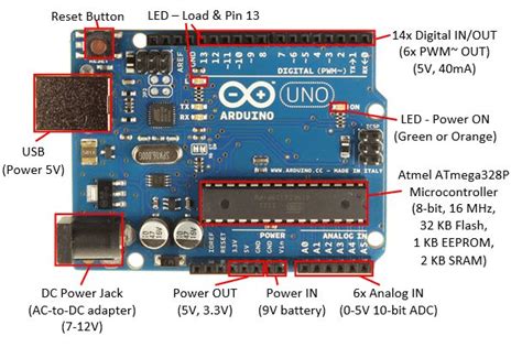 Abc De La MicroelectrÓnica Arduino Curso Práctico