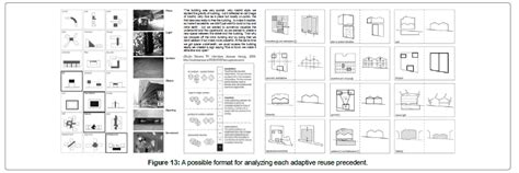 Adaptive Reuse Architecture Documentation And Analysis Omics