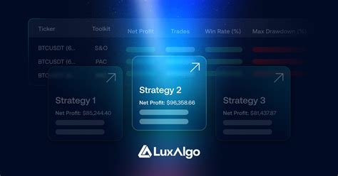 Backtesting Limitations Slippage And Liquidity Explained