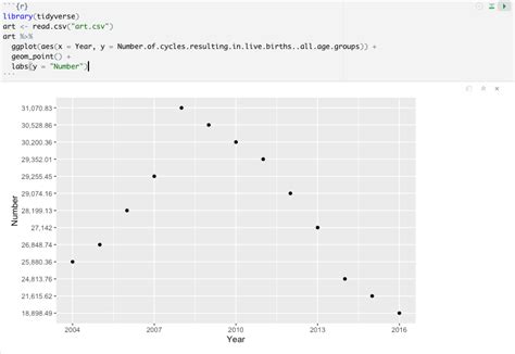 Is It Possible To Do This In R Dynamic Scientific Visualizations In The Browser For Python