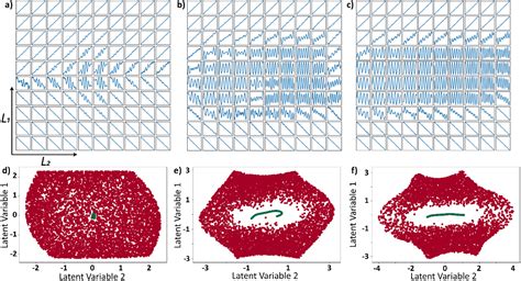 Bayesian Optimization In Continuous Spaces Via Virtual Process Embeddings Digital Discovery