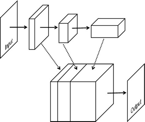 Figure 1 From Automatic Building Extraction In Aerial Scenes Using Convolutional Networks