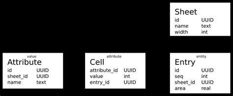 database vs spreadsheet pertaining to relational database vs spreadsheet spreadsheet collections