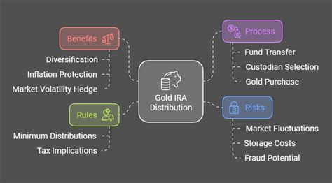 Gold Ira Distribution Explained Gold Ira Blueprint
