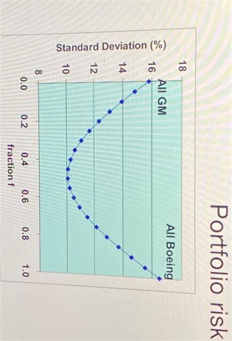 2 Using Excel Generate The Graphs On Slides 20 22