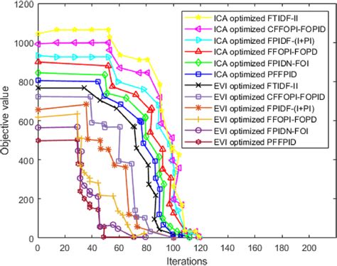 Comparison Of The Proposed Algorithm With Existing Algorithm Download Scientific Diagram