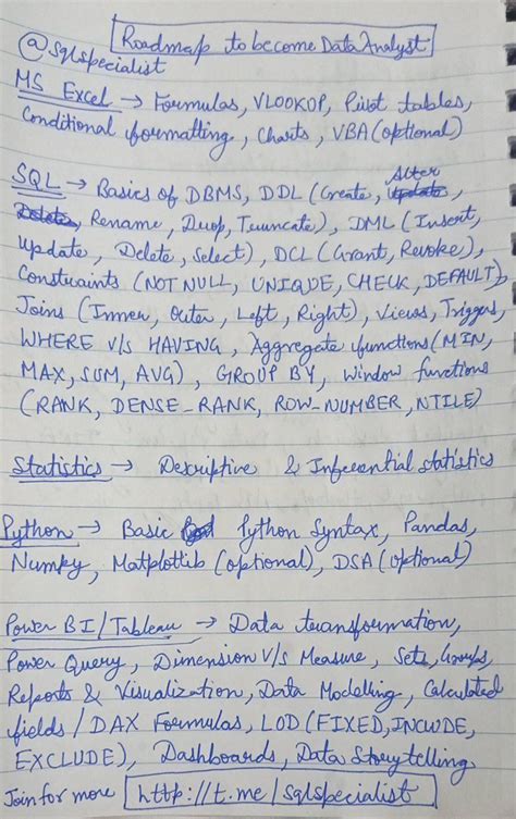 how to build real projects with data analytics data science habib ahmad tijjani posted on the