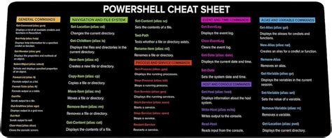 powershell for beginners mouse pad ts home office decor