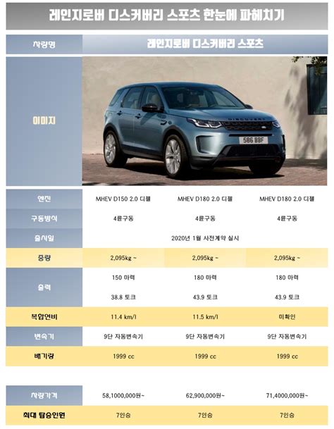 랜드로버 뉴 디스커버리 스포츠 프리미엄 패밀리 Suv로 새롭게 출시