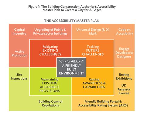 Using Universal Design To Make The Built Environment More Accessible