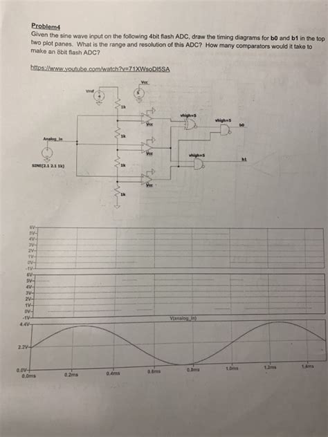 Solved Given The Sine Wave Input On The Following 4bit Flash Chegg Com