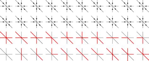 top two rows the twenty vertex configurations subject to the ice rule