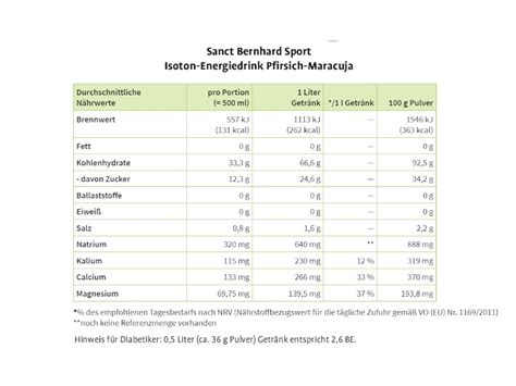Sanct Bernhard Sport Isotonisches Getränkepulver Energiedrink Pfirsic