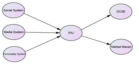 Final Structural Model Download Scientific Diagram