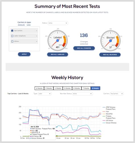 Number Guard Number Sentry
