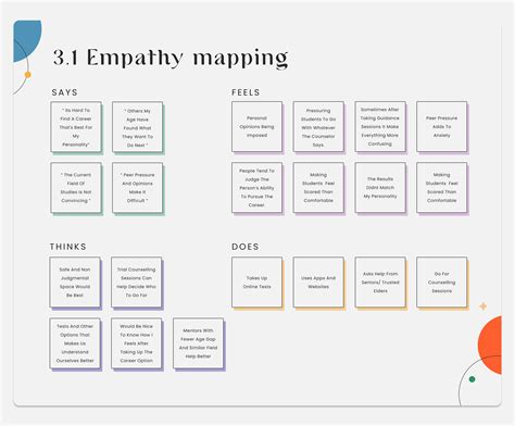NEXT Career Guidance App UX UI Design Case Study Behance
