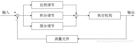 位置式pid与增量式pid区别浅析增量式和位置式pid的优缺点 Csdn博客