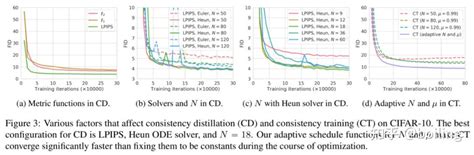 OpenAI 发布 Consistency Models 终结扩散模型 知乎