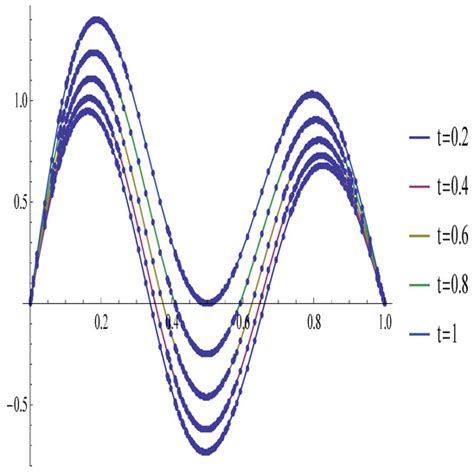 Symmetry Special Issue Advanced Analytical And Numerical Methods For Fractional Initial And