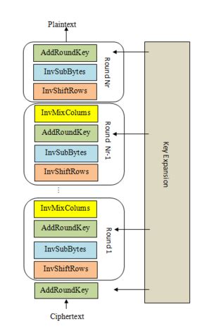 Cryptohack Symmetric Cryptography Bringing It All Together