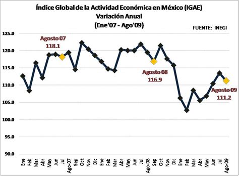 Construyendo Capital Social En Durango El Índice Global De La