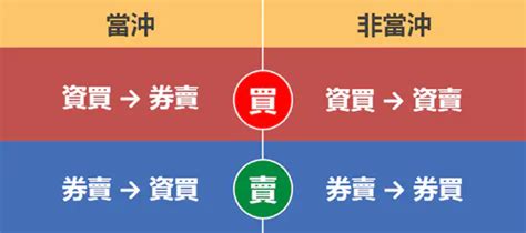 分享 基礎篇章 融資 股票板 Dcard