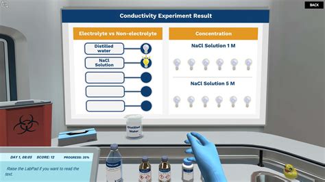 Conductivity Testing Investigating Conductivity And Its Practical