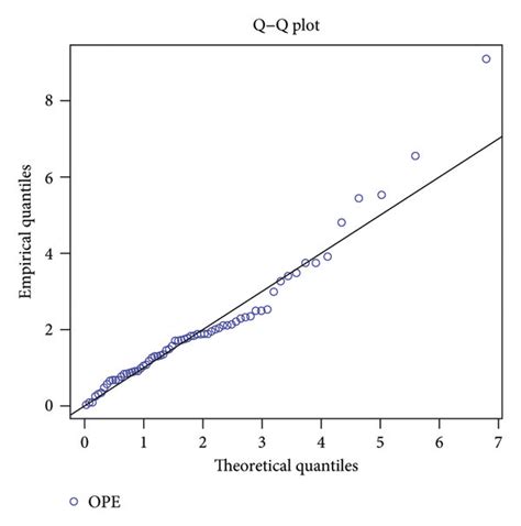 A P P Plot B Q Q Plot C Histogram Fitted By The Estimated Pdf Download Scientific