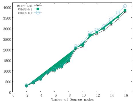 aggregate transmit power for weighted traffic load download