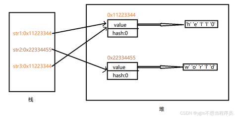 String类 Csdn博客