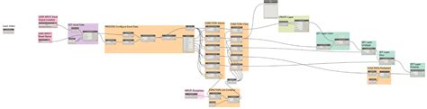 Dynamo For Civil Does Not Support Autocad Aci Correct Civil3d Dynamo
