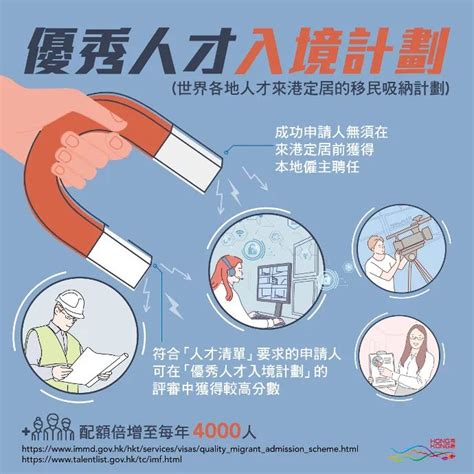 移民资讯汇总移民政策条件费用解读华商移民