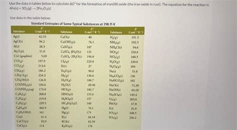 solved use the data in tables below to calculate Δg∘ for the