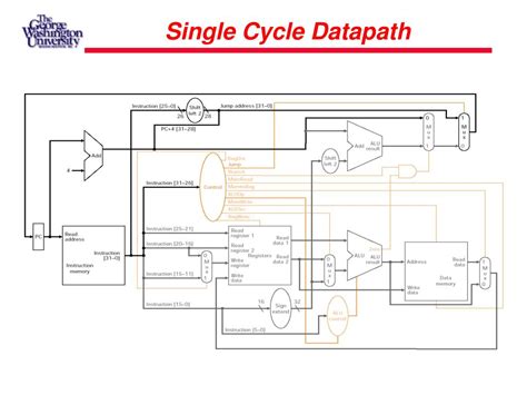 PPT Csci 136 Computer Architecture II A Pipelined Datapath