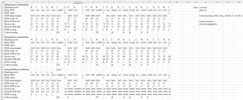 Thugcrowd Xor Chat Challenge Shamboli