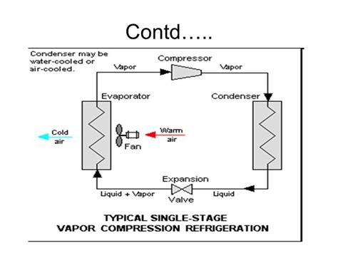 Understanding The Basics Of Ice Rink Refrigeration System Schematic