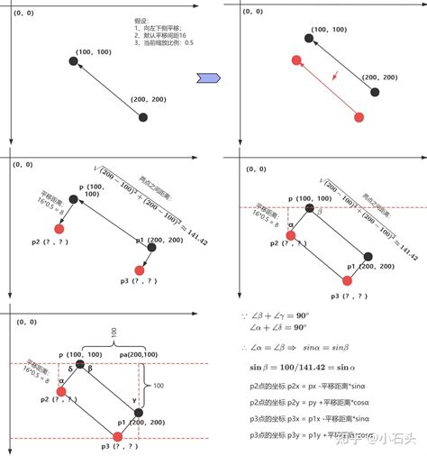 Echart 关系图相同节点多条线连接、关系指向自身代码实现 知乎
