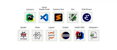Top Python Ides And Code Editors Beginners Guide