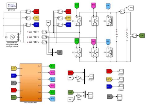 Nonlinear Simulation Model Of Mpc Controlled Afe Rectifier Download Scientific Diagram